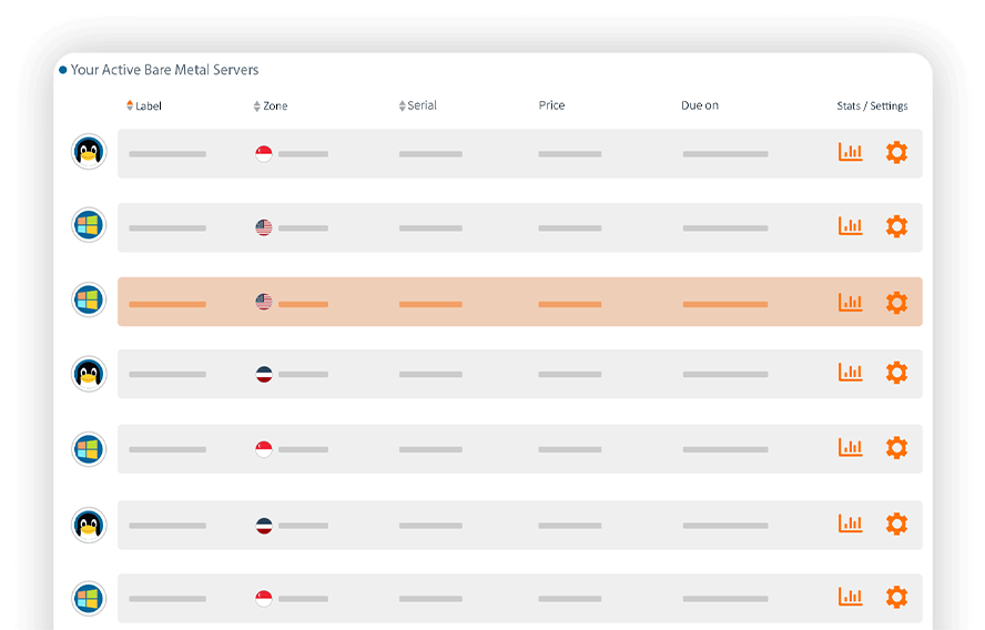 Dedicated bare metal servers, powered by Intel CPUs.